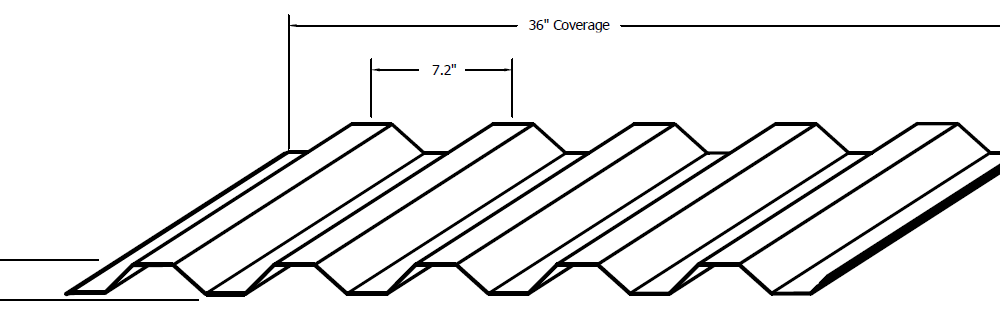 Ultra-7.2 Box Rib Panels - Coated Metals Group